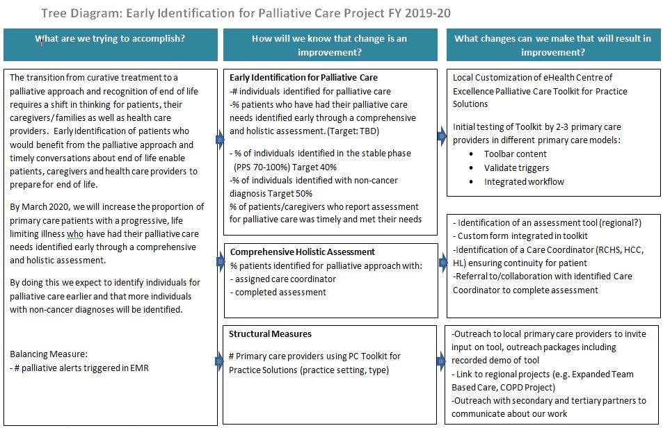 Work Plan - Coordination of Care - serpcn.ca